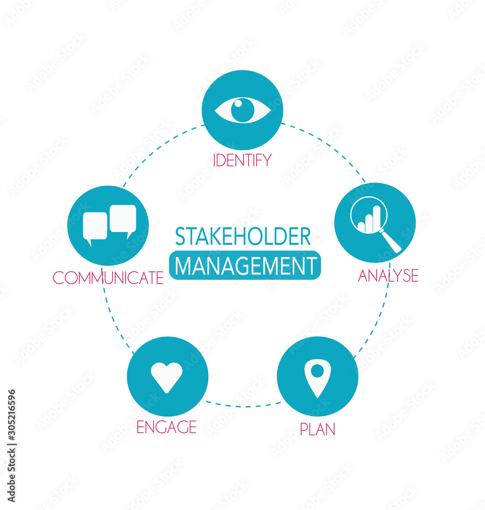 Stakeholder Management Framework circle Vektor Stok | Adobe Stock