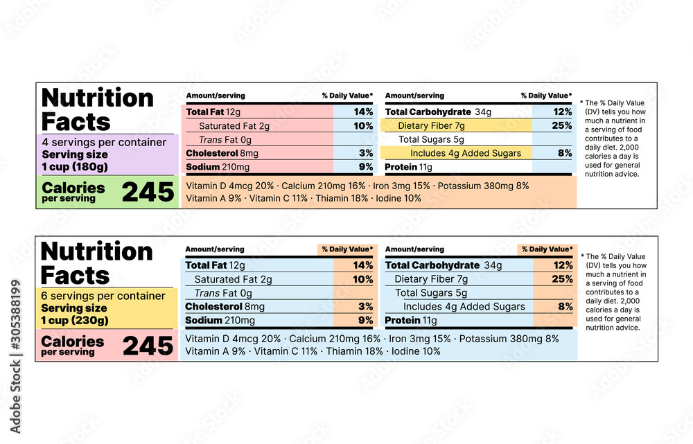 Nutrition facts label. Vector. Food table information with daily value ...