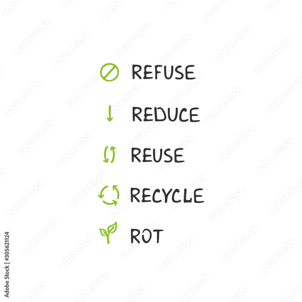 Vector Illustration. The 5 R s of Zero Waste Living. Ecological ...