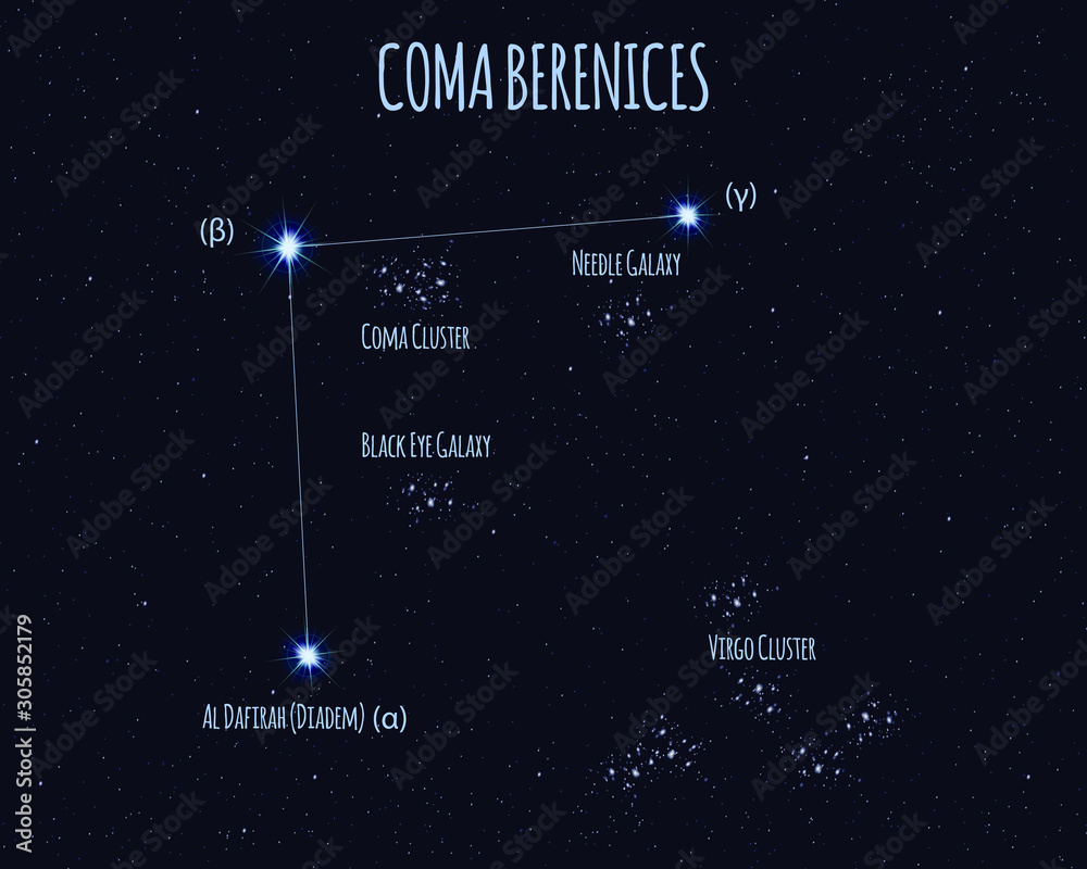 Coma Berenices (Berenice’s Hair) constellation, vector illustration with the names of basic ...