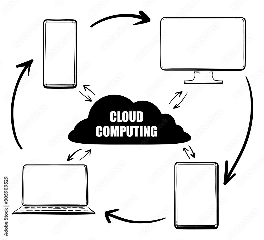 Cloud Computing Technology Hand Drawn Vector Illustration Concept ...