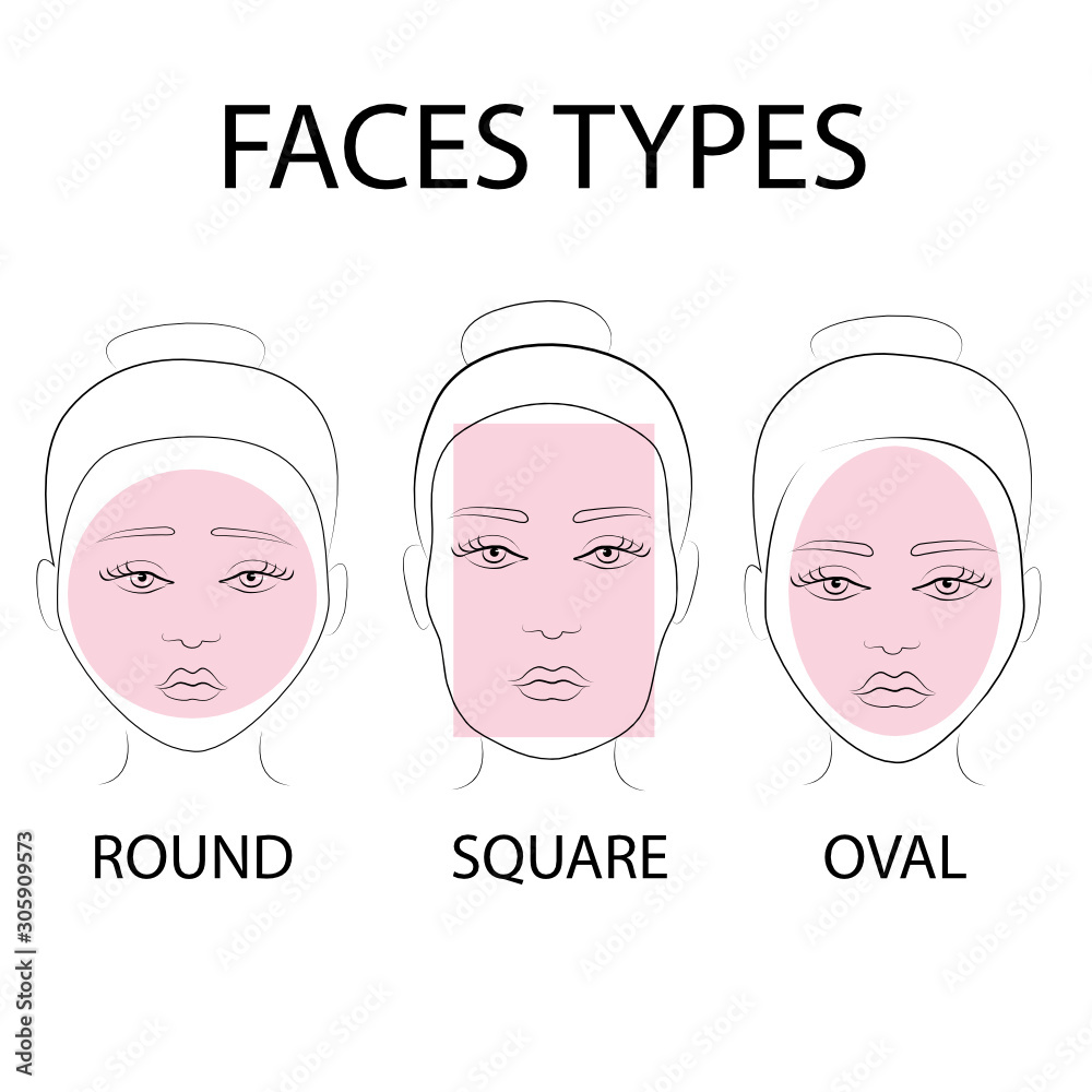 Face chart template for make up.Contouring makeup for different types ...