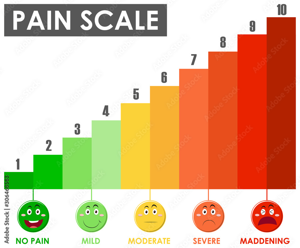 Diagram showing pain scale level with different colors Stock Vector ...