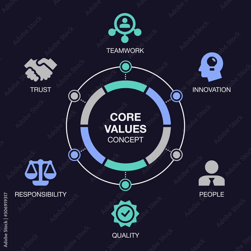 Simple infographic for core values visualization with colorful pie ...