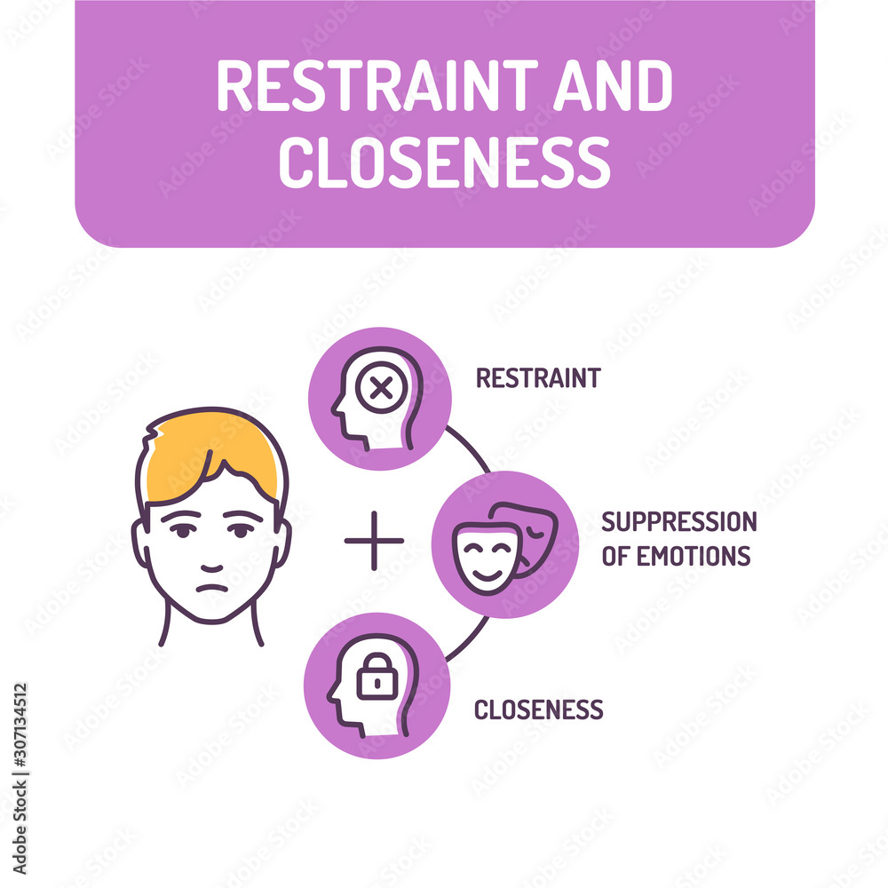 Restraint and closeness color line icon. Calm and controlled behaviour without strongly marked ...
