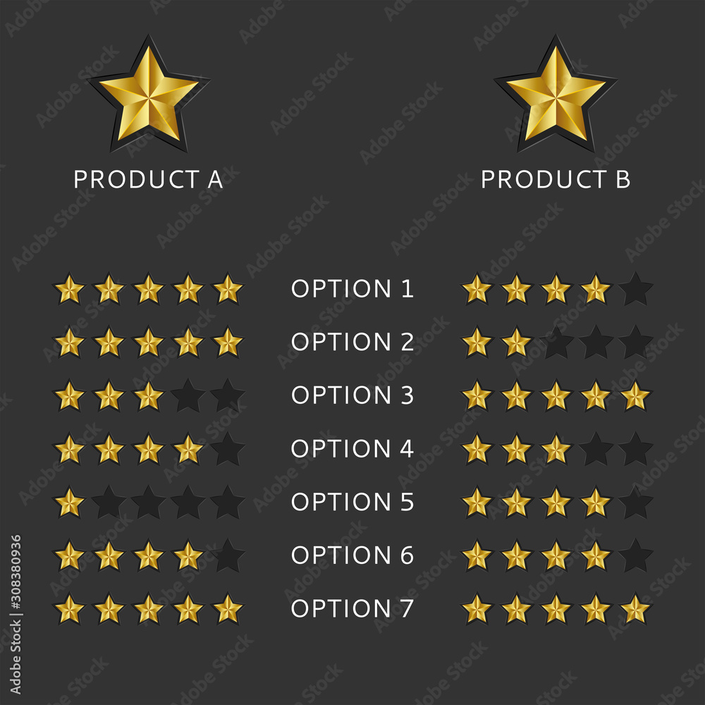 Compare two products, rating charts for assessing quality and ...