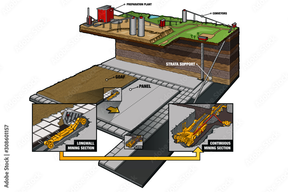 Underground Coal Mining Cross-section Stock Vector | Adobe Stock