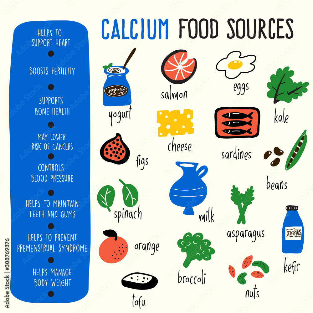 Calcium Food Sources