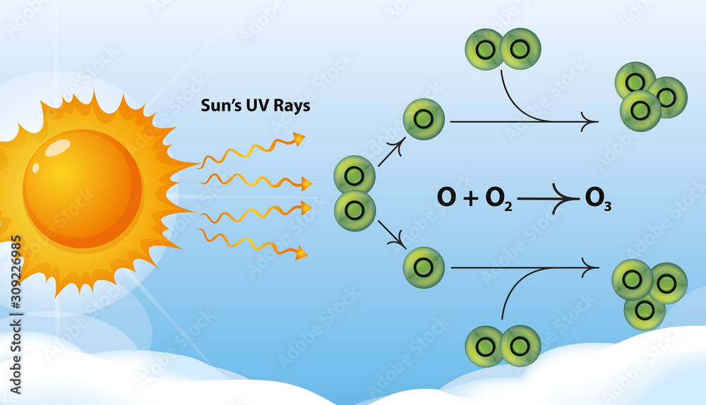 Ozone diagram with sun and molecules Stock Vector | Adobe Stock