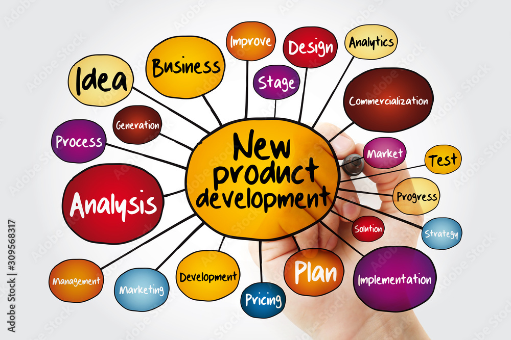 New product development mind map flowchart with marker, business ...