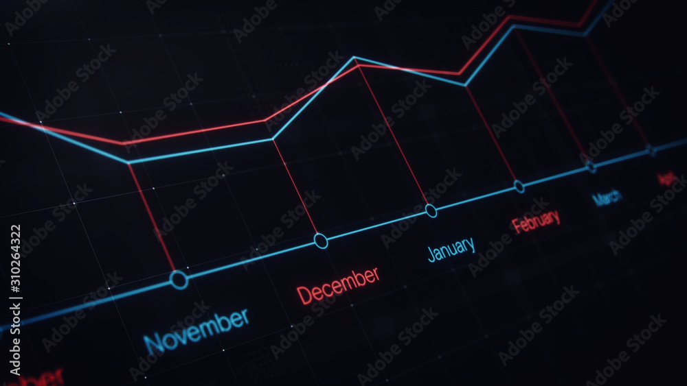An digital timeline move following the graph over the months. Blue and ...