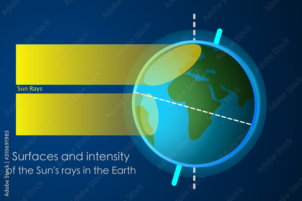 Surface and intensity of the sun rays in the earth. Sunlight, rays on ...