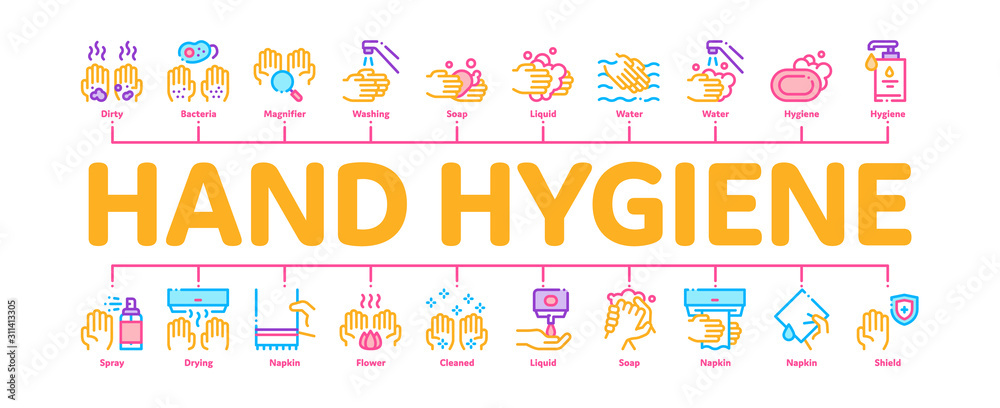 Hand Healthy Hygiene Minimal Infographic Web Banner Vector. Hand ...