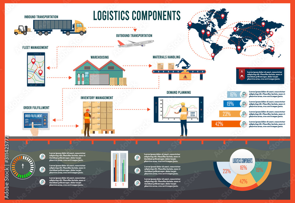 Logistics Components infographic with Inbound-Outbound transportation ... Logistics Components infographic with Inbound-Outbound transportation ...