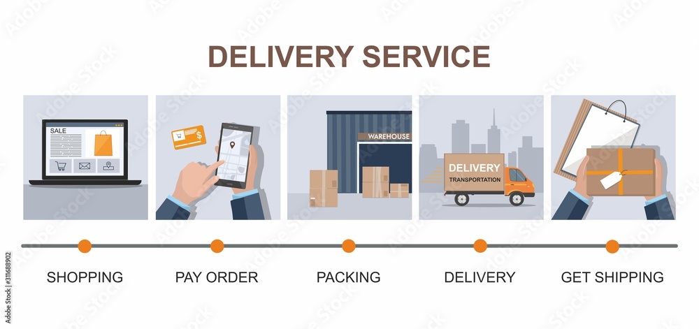 Delivery service Infographic. Business logistics, smart logistics ...