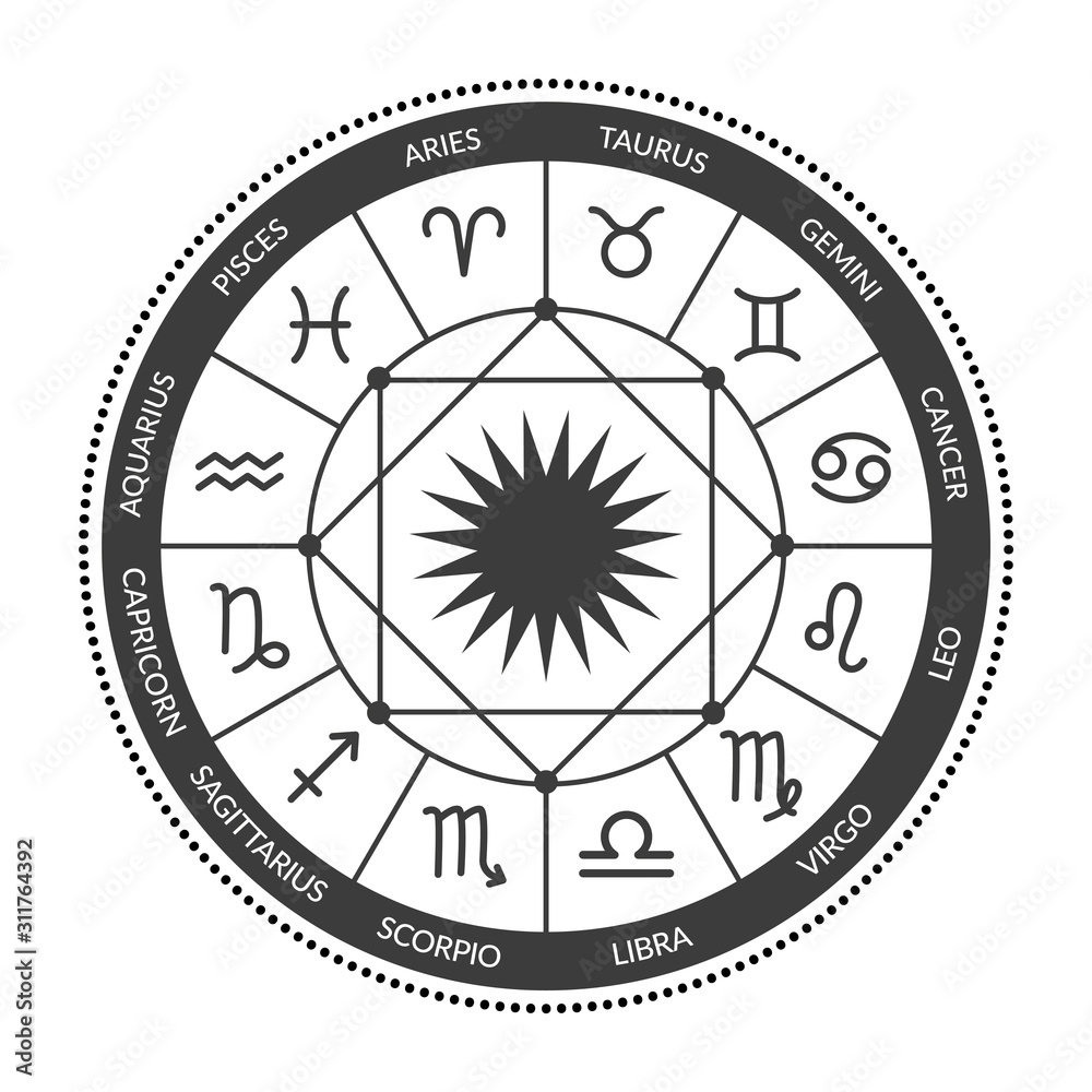 Astrological zodiac circle isolated on a white background. Horoscope ...