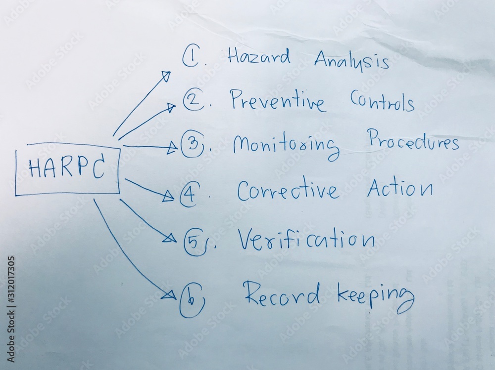 Introduction to HARPC standard, step of harpc is hazard analysis risk based preventive control ...