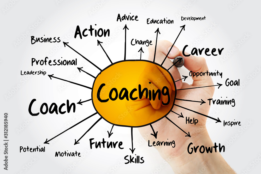 COACHING mind map, business concept for presentations and reports Stock ...