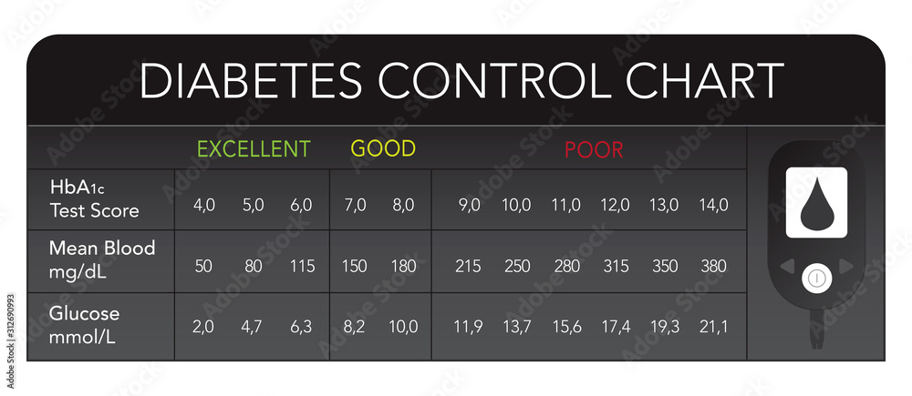 Diabetes control chart black graphic vector Stock Vector | Adobe Stock