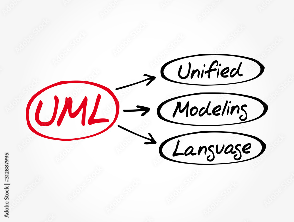 UML - Unified Modeling Language acronym, technology concept background ...
