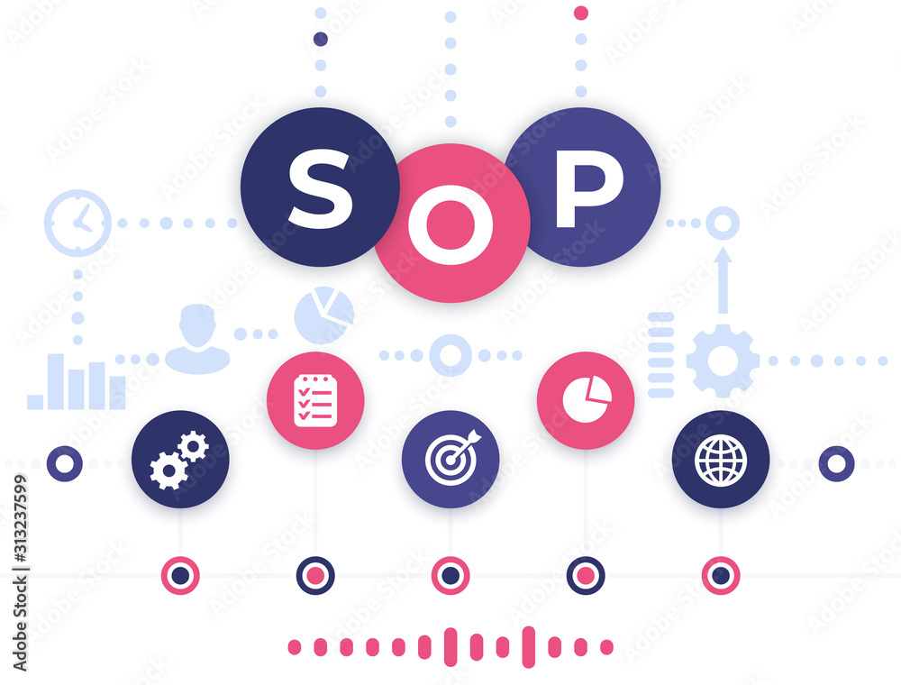 SOP Standard Operating Procedure, vector concept design Stock Vector ...