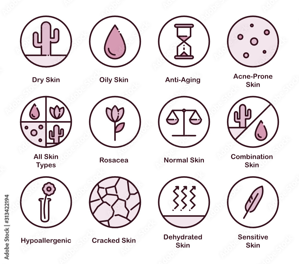 Different Skin Types. Cosmetic Vector Icon Set. Stock Vector | Adobe Stock