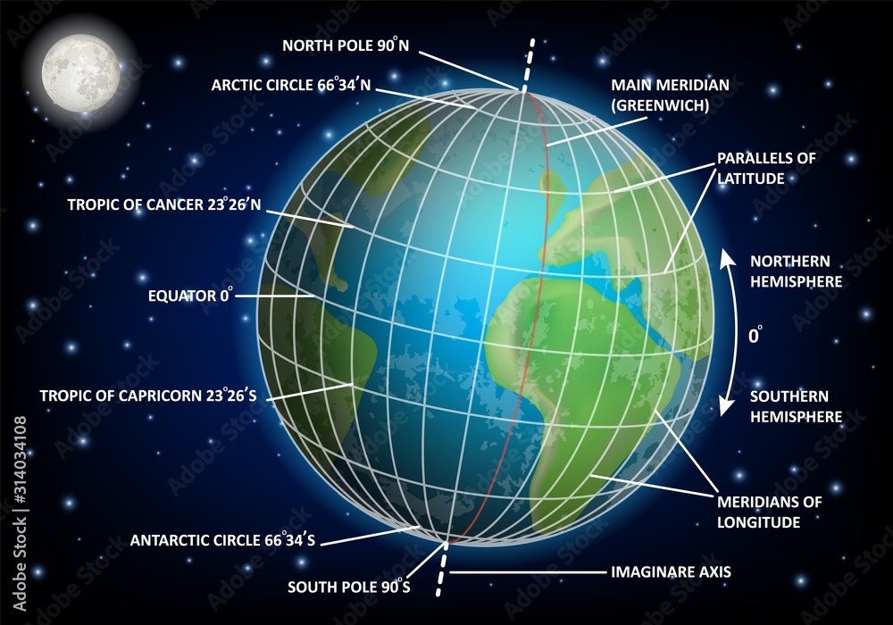 Poster Latitude and longitude diagram, vector educational poster – Wall ...
