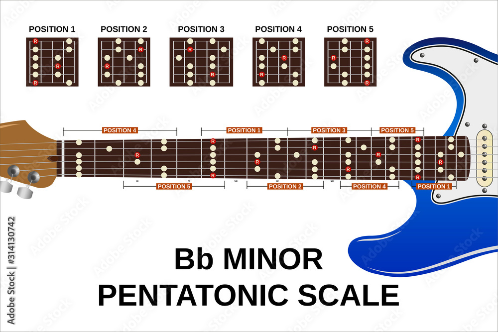 b flat minor pentatonic scale Stock Vector | Adobe Stock