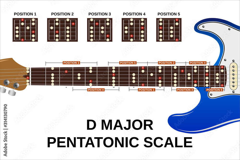 d major pentatonic scale Stock Vector | Adobe Stock