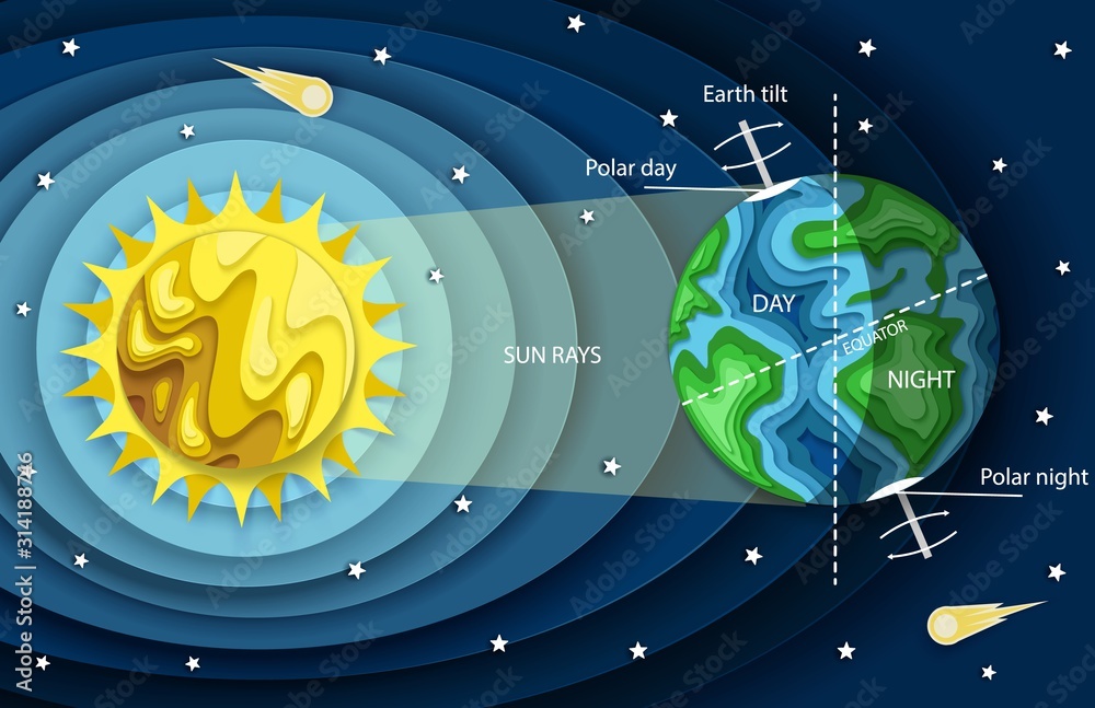 Vector layered paper cut style Earth day and night cycle diagram Stock ...