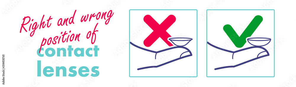 How to use contact lenses. Right and wrong position of lenses poster ...