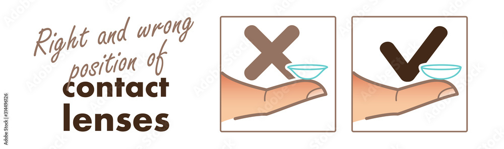 Contact lenses. Right and wrong position of lenses poster. Vector ...