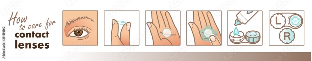 Instruction to use contact lenses. How to care for lenses poster ...