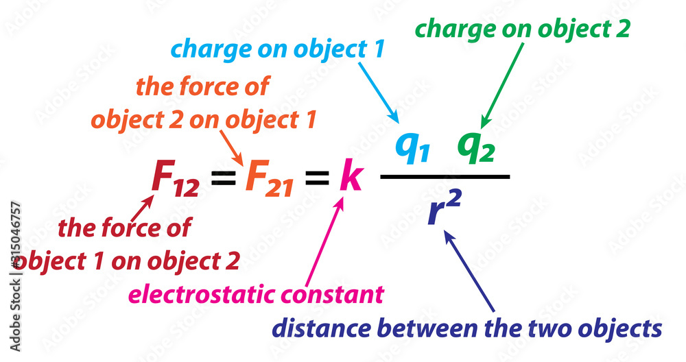 diagram of Coulomb's Law equation Stock Vector | Adobe Stock