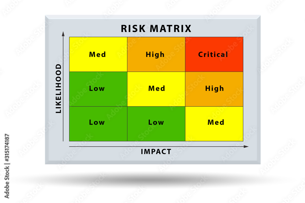 Risk Matrix concept with impact and likelihood - 3d rendering Stock ...