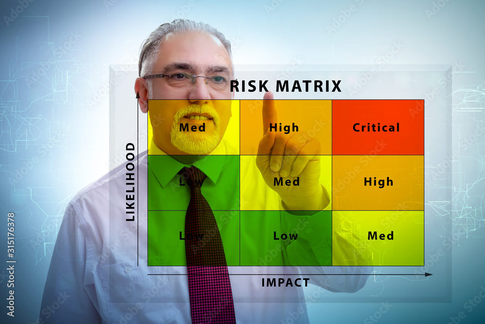 Risk Matrix concept with impact and likelihood Stock Photo | Adobe Stock