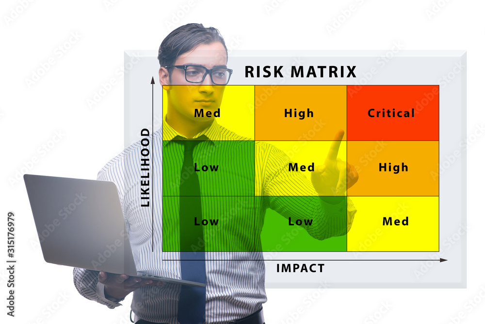 Risk Matrix concept with impact and likelihood Stock Photo | Adobe Stock