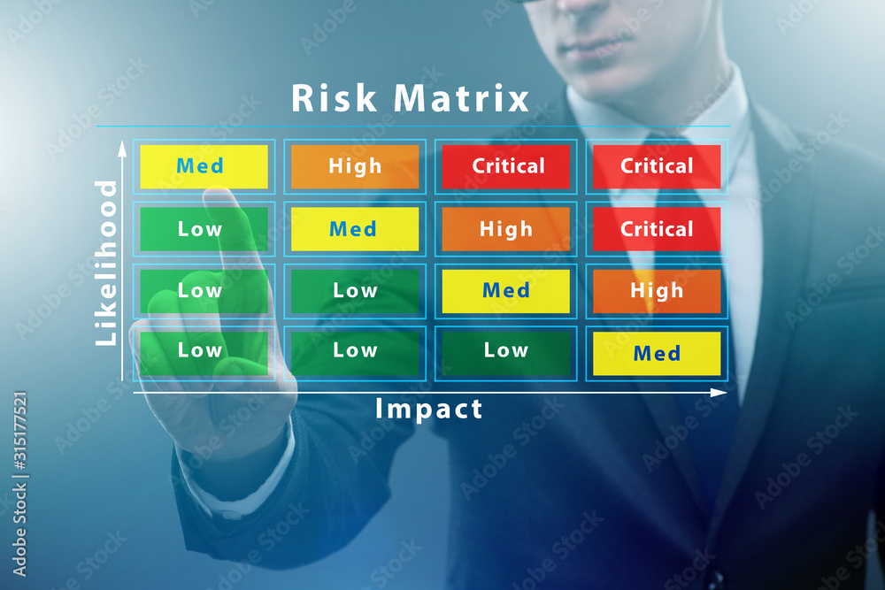 Risk Matrix concept with impact and likelihood Stock Photo | Adobe Stock