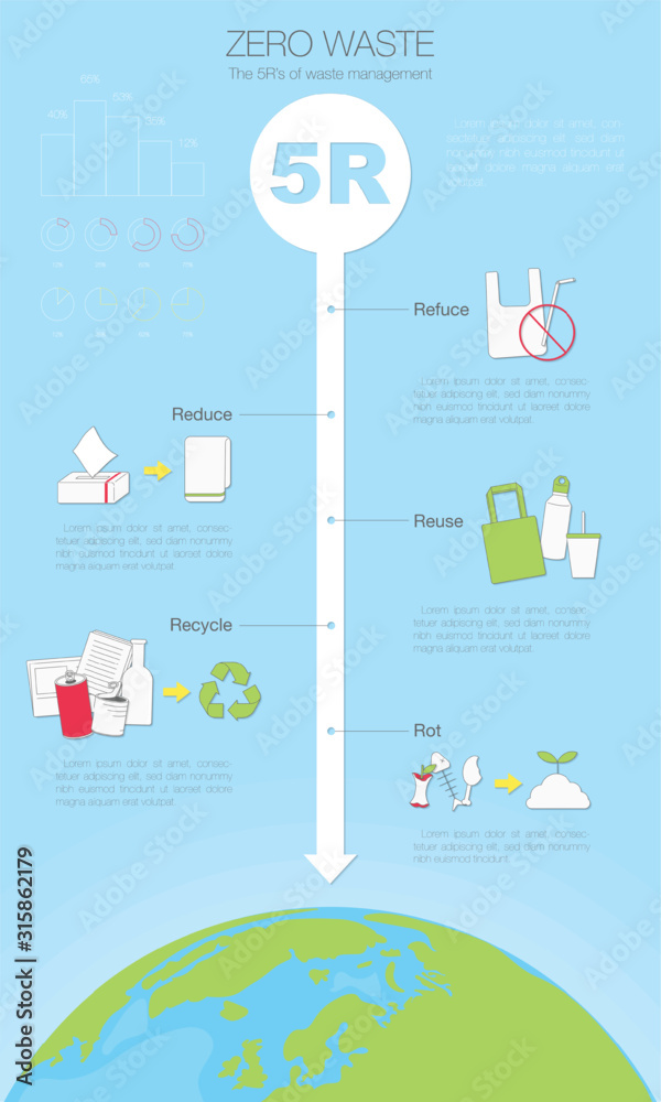 The 5R's of waste management with icons, charts and graphs, vector ...