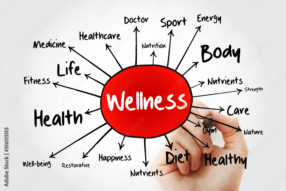 WELLNESS mind map, concept for presentations and reports Stock Photo ...