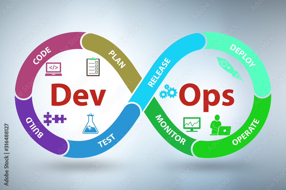DevOps software development IT concept - 3d rendering Stock ...