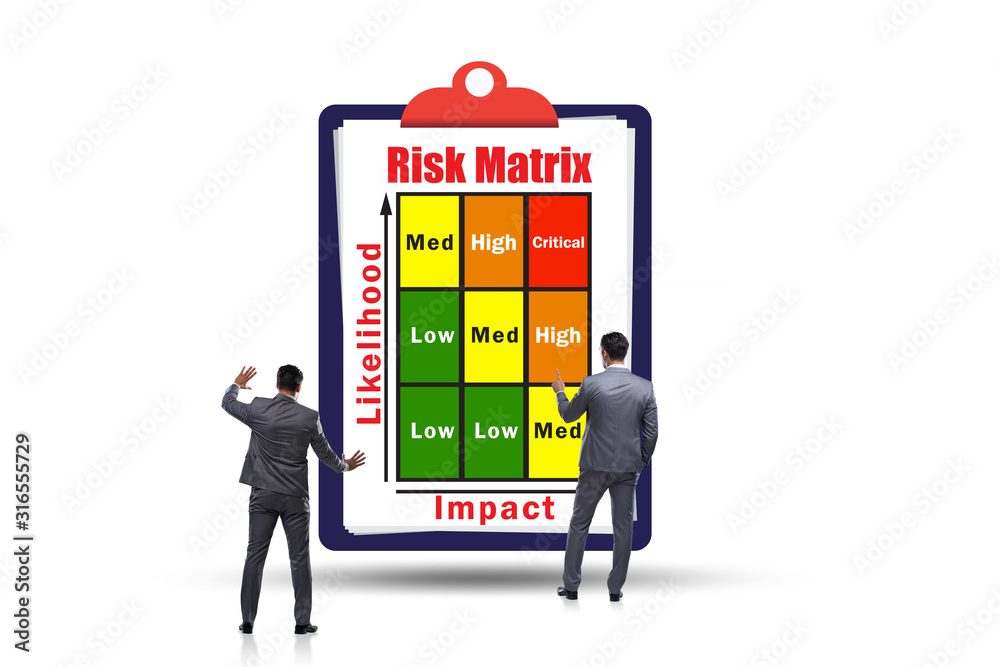 Risk Matrix concept with impact and likelihood Stock Photo | Adobe Stock
