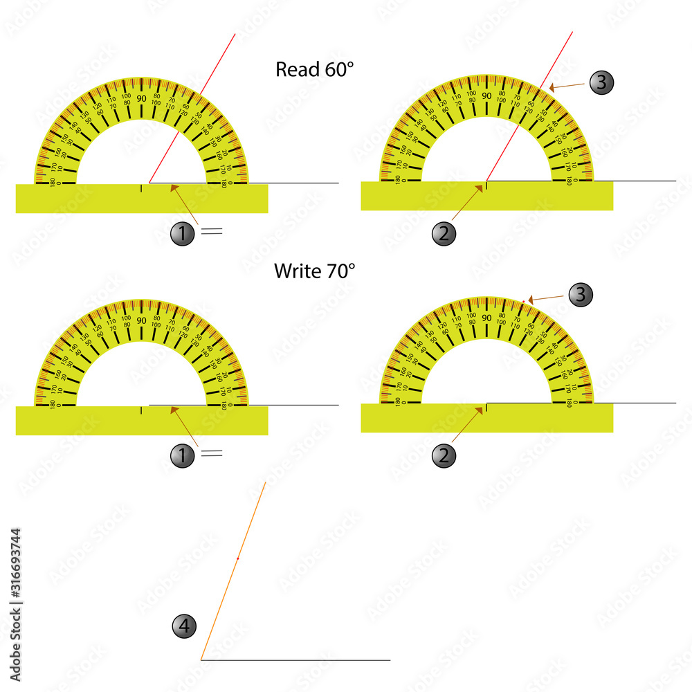 Poster A visual step-by-step illustration of measuring and drawing ...
