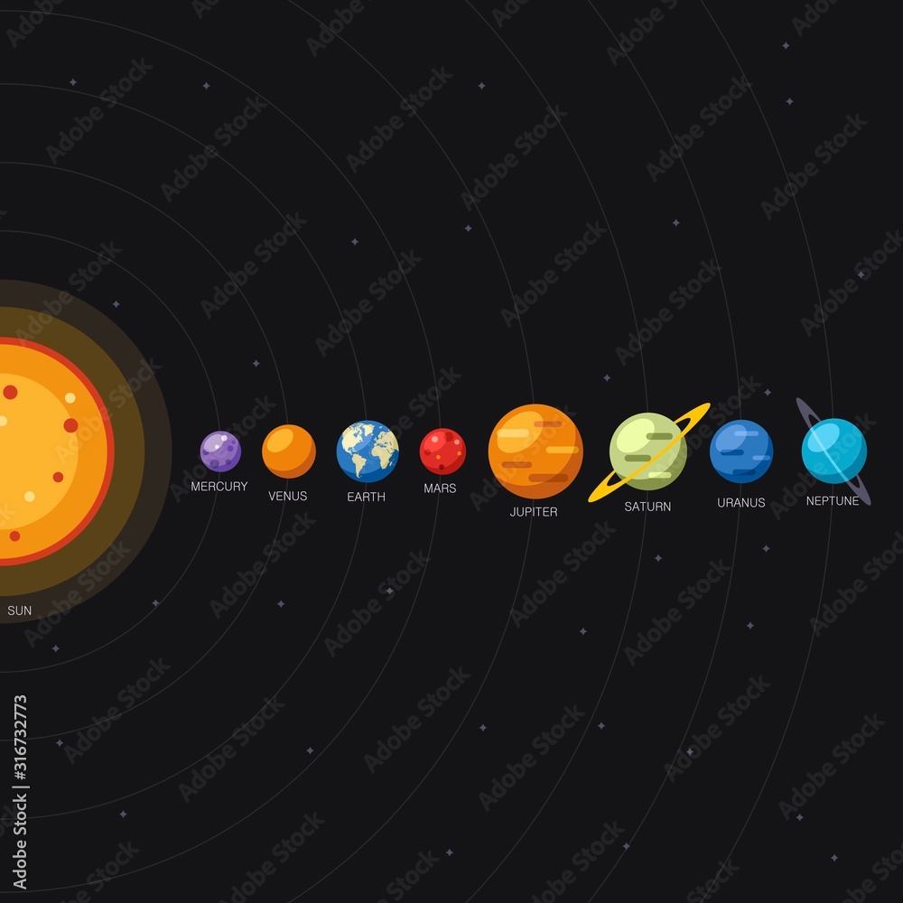 Position Planets From Sun