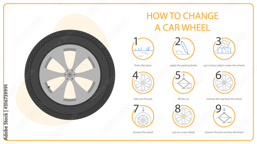 How to change a car wheel instruction for car owner. Stock Vector ...