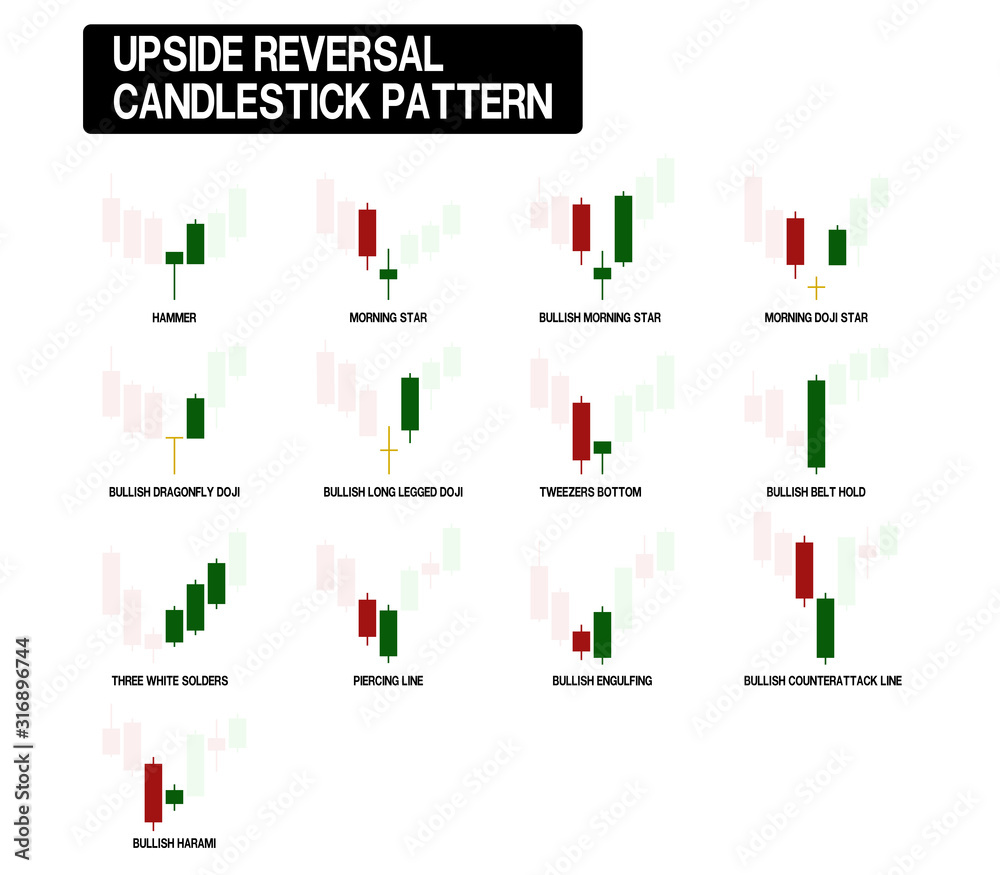 Set of red and green upside reversal candle stick pattern. Stock Vector ...