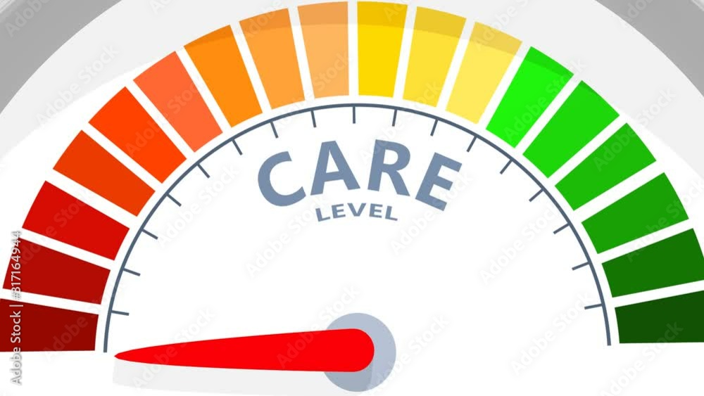 Color scale with arrow from red to green. The care level measuring ...