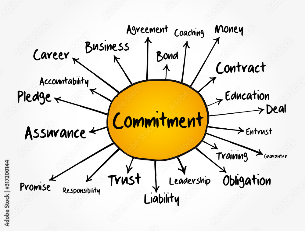 Commitment mind map, business concept for presentations and reports ...