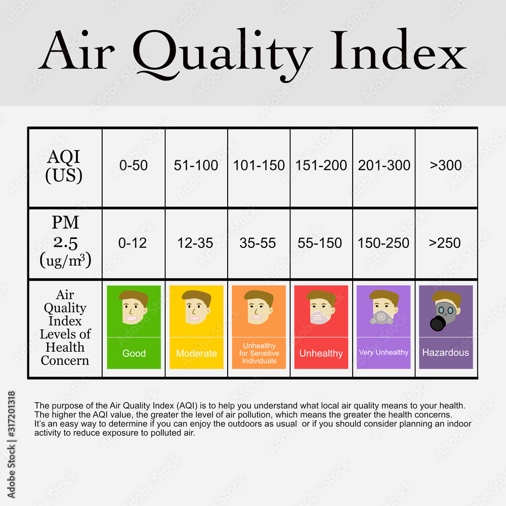 Air Quality Index.Air pollution.Pollution PM2.5 in the capital city. Toxic haze in the city ...