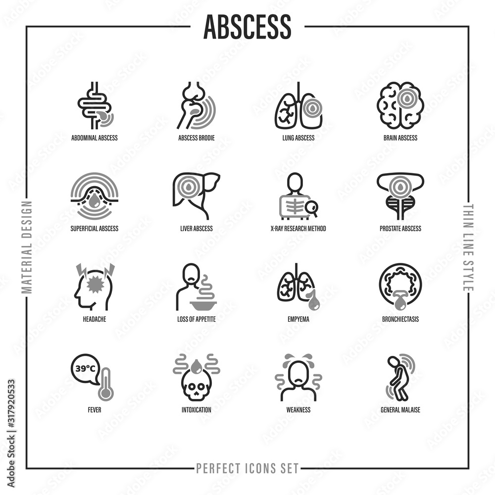 Abscess thin line icons set. Joint, abdominal, brain, intestine, lung ...